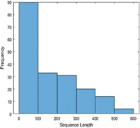 Figure 4 From Convolutional Bi Lstm Based Human Gait Recognition Using