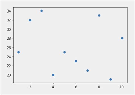 Библиотека Matplotlib в Python что это такое примеры построения