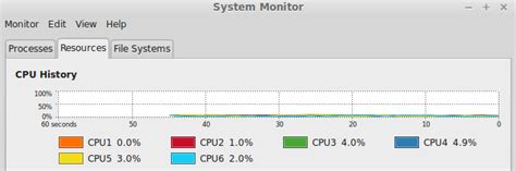 Understanding Linux CPU Load Averages Survival Monkey Forums