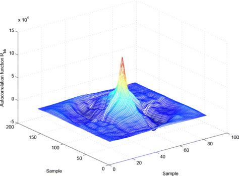 the autocorrelation function of the extracted 2d deterministic