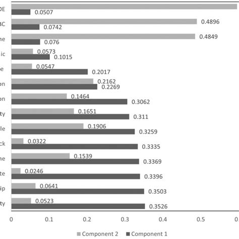 Extracting Snr Image Using Otsu Thresholding Download Scientific Diagram