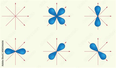 Chemical Chemistry Lesson Chemistry Question In Exam Atomic Orbitals P Orbitals Structure In
