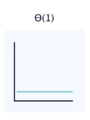 Algorithms Flashcards Quizlet