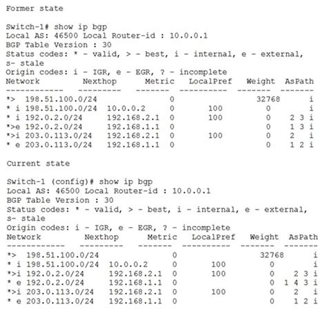 Exhibit 1 Shows A Portion Of The Bgp Routing Table When The Bgp