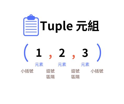 Python教學 List 清單 和 Tuple元組 又上財經學院