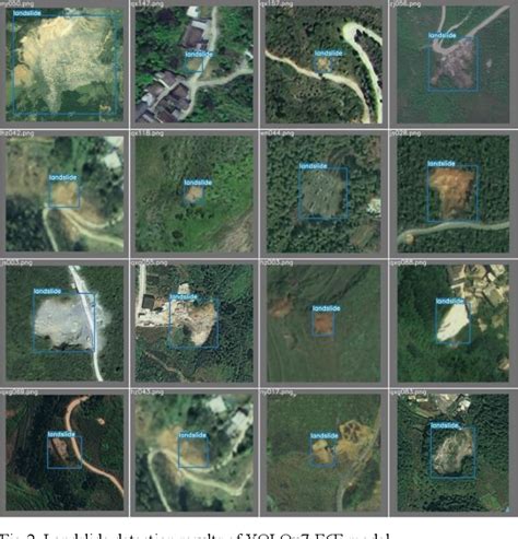 Figure From Identification Of Landslides From Remote Sensing Satellite Imagery Using YOLOv