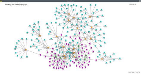 Topic Modeling Of The Breaking Bad Series With The Redfield Nlp Nodes