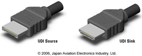 Unified Display Special Interest Group