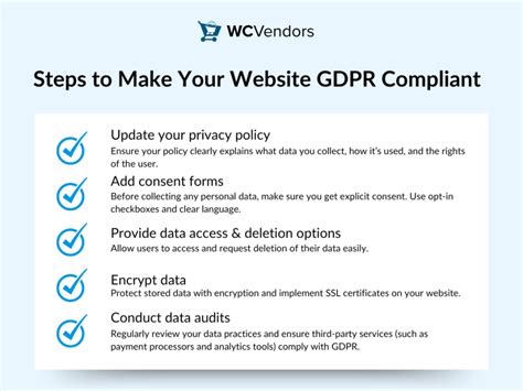 The Ultimate Gdpr Ecommerce Checklist Stay Compliant