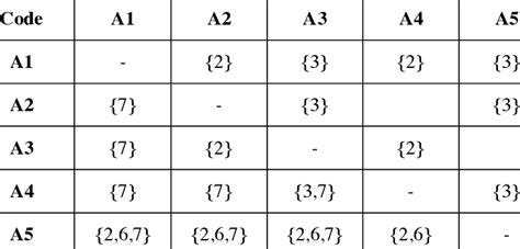 Determine The Discordance Index Download Scientific Diagram