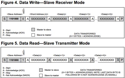 Vned Tổng Quan Về Ds1307 I2c Và Lập Trình I2c Trên Pic Bằng Ccs