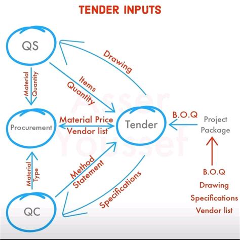 Nourhan Essam Posted On Linkedin