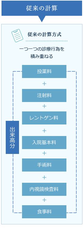 Dpc