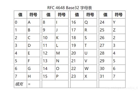 常见的加密、解密数字字母解密 Csdn博客