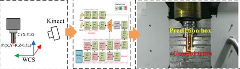 cutting tool detection process download scientific diagram
