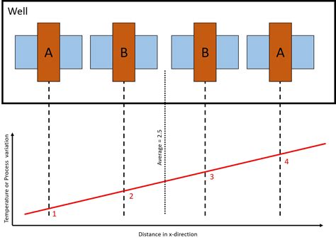 automated analog design constraint checking