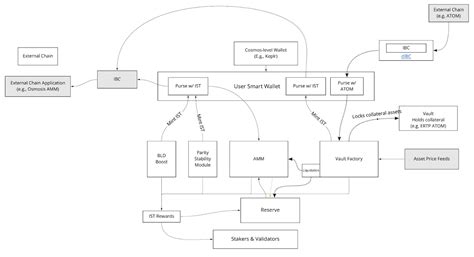 inter protocol user and system docs inter protocol user and system docs