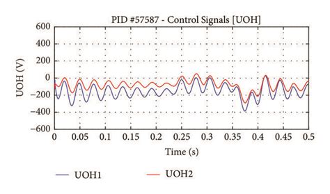 Pid Control Signal Shot 57587 Download Scientific Diagram