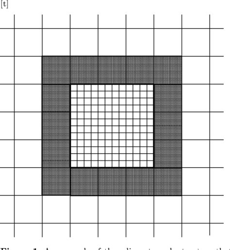Figure 1 From A Nested Grid Particle Mesh Code For High Resolution