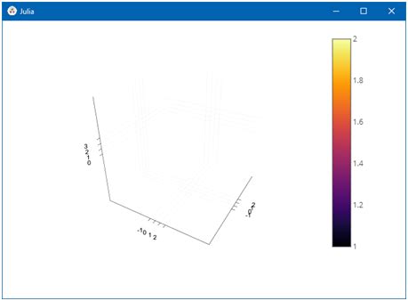 Plotting A D Surface New To Julia Julia Programming Language
