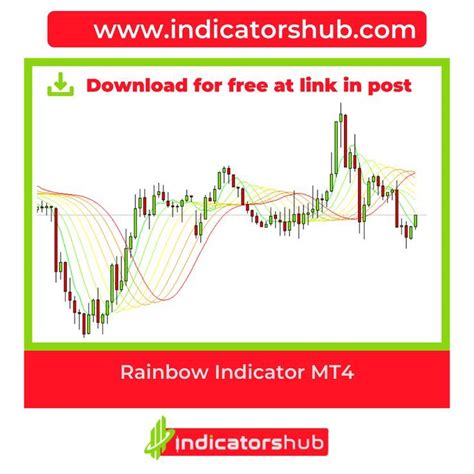 Rainbow Indicator MT4
