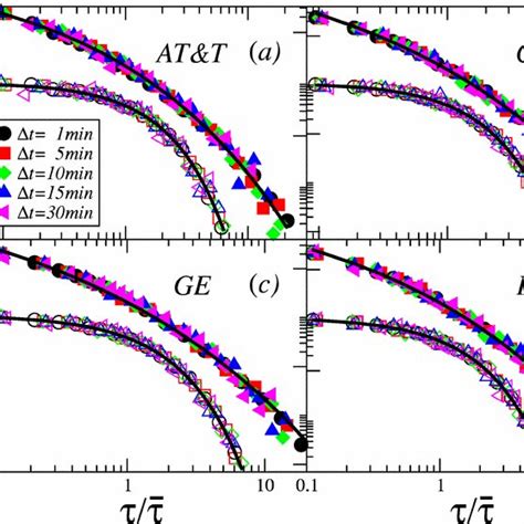 Color Online Distribution And Scaling Of Return Intervals For A And