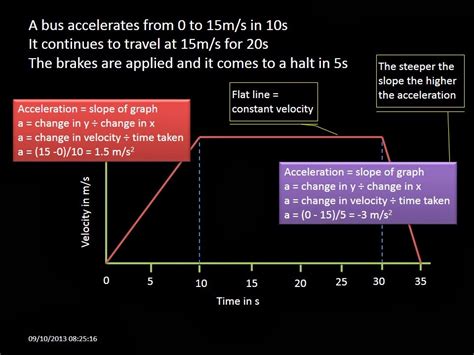igcse physics velocity time graphs