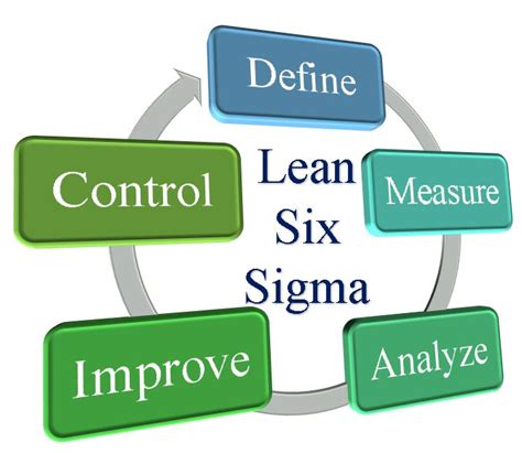 Mastering Lean Six Sigma Your Ultimate Guide To Process Improvement Leansixsigmatool