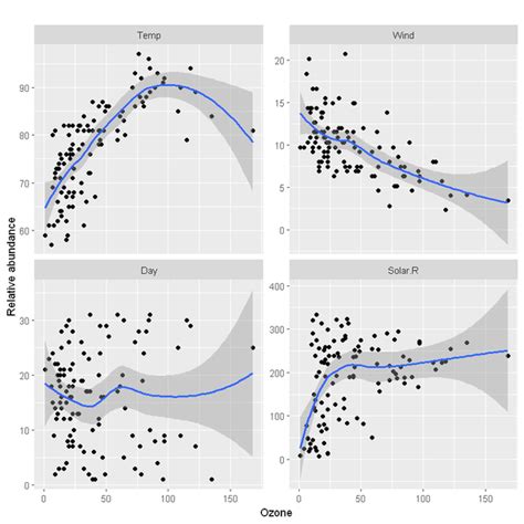 R语言随机森林分析全流程 知乎