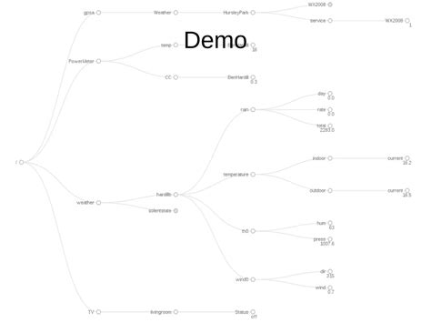 mqtt the internet of things protocol odp