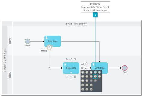 Bpmn Training Chapter 12 Boundary Event