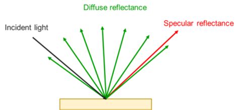 Diffuse Reflectance And Integrating Spheres JASCO