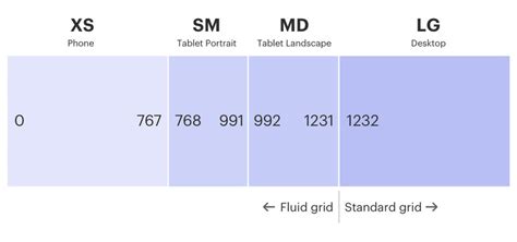 Grid Cedar Design System Rei Co Op