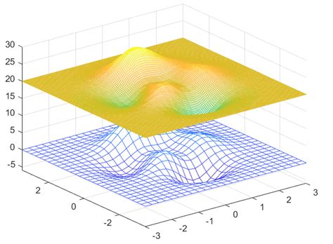MATLAB在数学中的应用有哪些 电子发烧友网