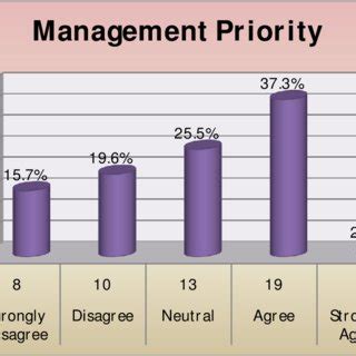 PDF An Investigation Of The Factors Affecting The Implementation Of An Employee Performance