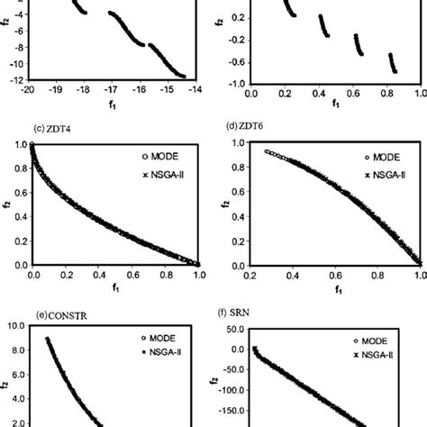pseudocode of the differential evolution algorithm de rand 1 bin download scientific diagram