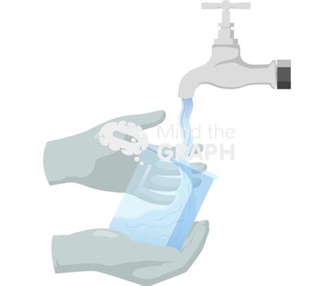 Drinking Water Analysis