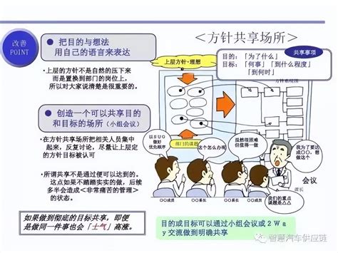 TQM全面质量管理培训教材值得借鉴 知乎