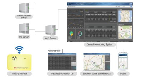 Nuclear Engineering Silkroad Solution ICT Solution Cyber Security Nuclear Engineering NSE