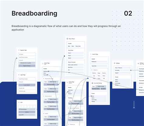 Mobile Application Workflow On Behance