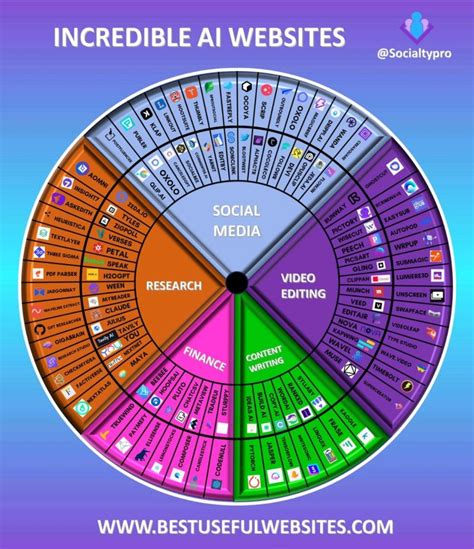 Austin Armstrong On Linkedin Chatgpt Is Just A Small Piece Of The Ai Landscape 1000s Of New Ai