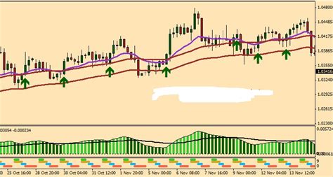 The Best Varian Manual Trading System Nrp General Mql5