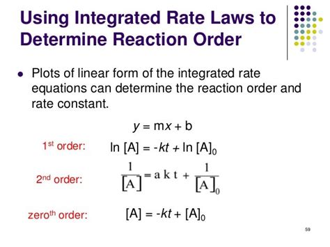Zeroth Order Reaction