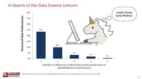 Demystifying Data Science For All