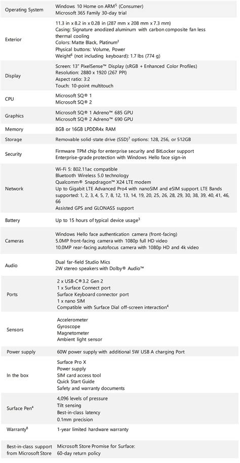 Microsoft Announced Improved Surface Pro X With Sq Processor And New Platinum Finish Mspoweruser