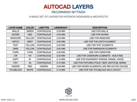 Autocad Layers Guide For Beginners Jay Cad