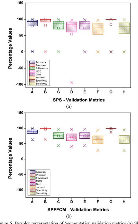 Figure 1 From Lesion Segmentation In Dermoscopic Images Using Superpixel Based Fast Fuzzy C