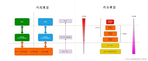 Java高阶私房菜：深入解析多线程场景下threadlocal应用threadlocal在多线程的应用 Csdn博客