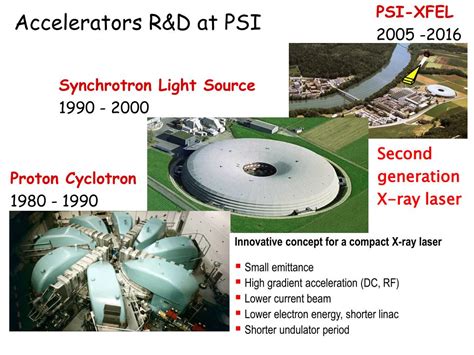 Ppt Accelerator Randd And Particle Physics At Psi Powerpoint Presentation Id 6395218