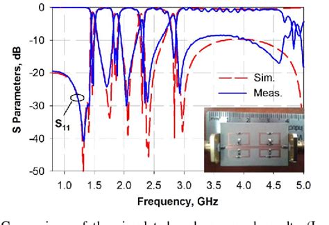 Figure 5 From Quad Band Microstrip Bandstop Filter Design Using Dual